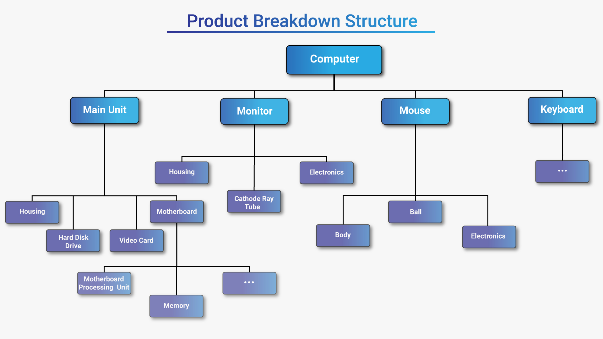 Product Breakdown Structure - vrogue.co Product Breakdown Structure - vrogue.co